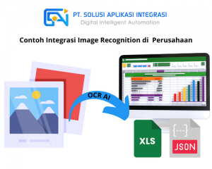 Mengenal Image Recognition Serta Manfaatnya - SAI