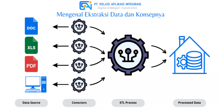 Mengenal Ekstraksi Data, Definisi dan Konsepnya